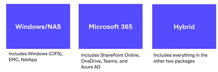 Introducing Varonis SaaS | Optiv